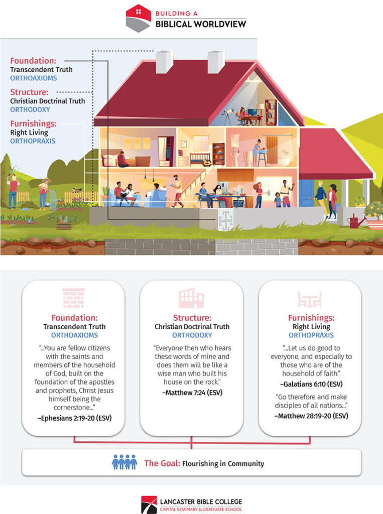 Building a Biblical Worldview | The Architecture of This ‘Home’ is ...