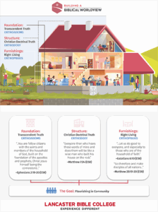 Building a Biblical Worldview | The Architecture of This ‘Home’ is ...